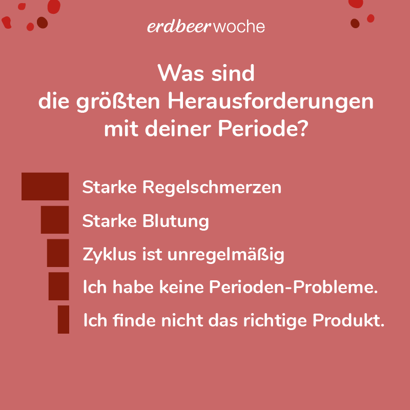 Was ist die Menstruation und wie viel Blut ist normal?